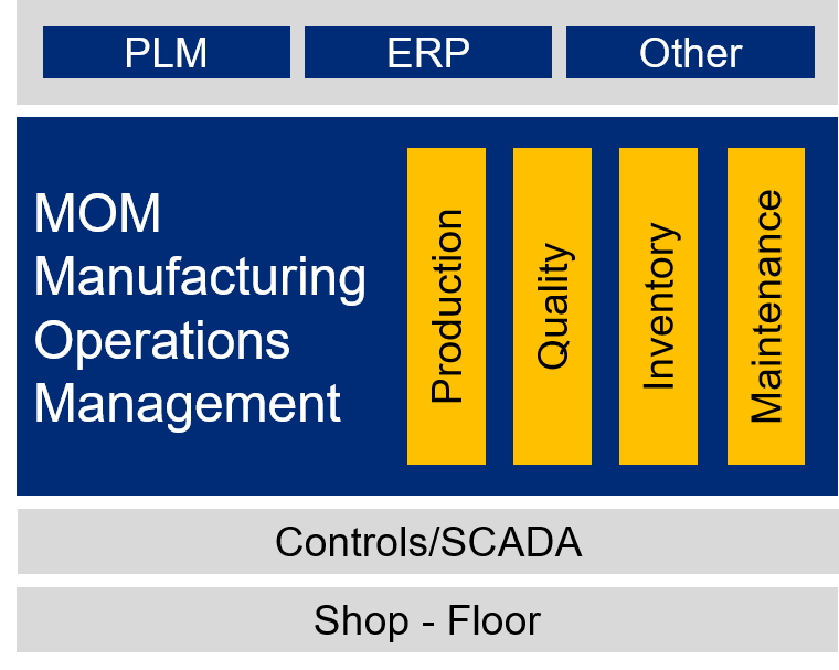 😀 Management information system in manufacturing industry. Utilization ... 😀 Management information system in manufacturing industry. Utilization ...