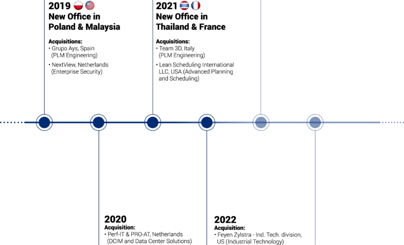 About ATS Global | Smart Digital Transformation for Manufacturers