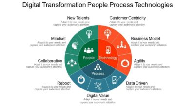 The 'Golden Triangle' Framework: People, Process, Technology